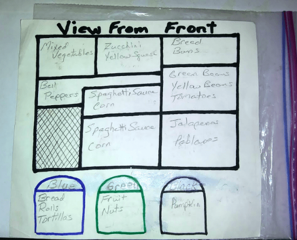 Easy Freezer Organization – Haphazard Homemaker